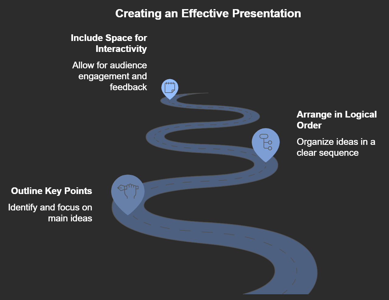 How to Make a Flip Chart Presentation: Tips and Techniques