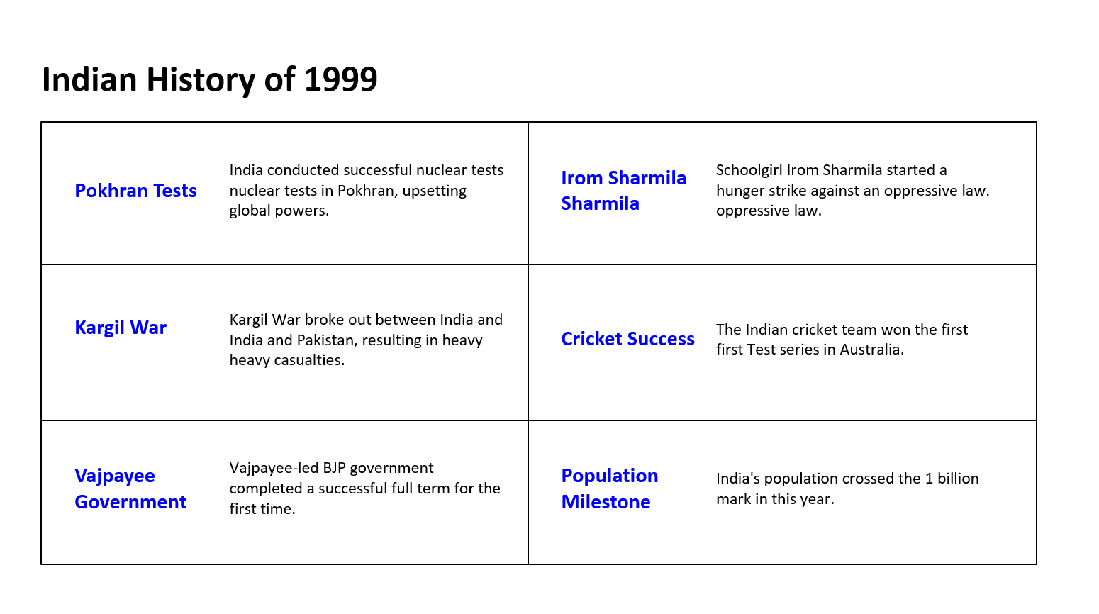 Single slides for Stunning Presentations | MagicSlides.app